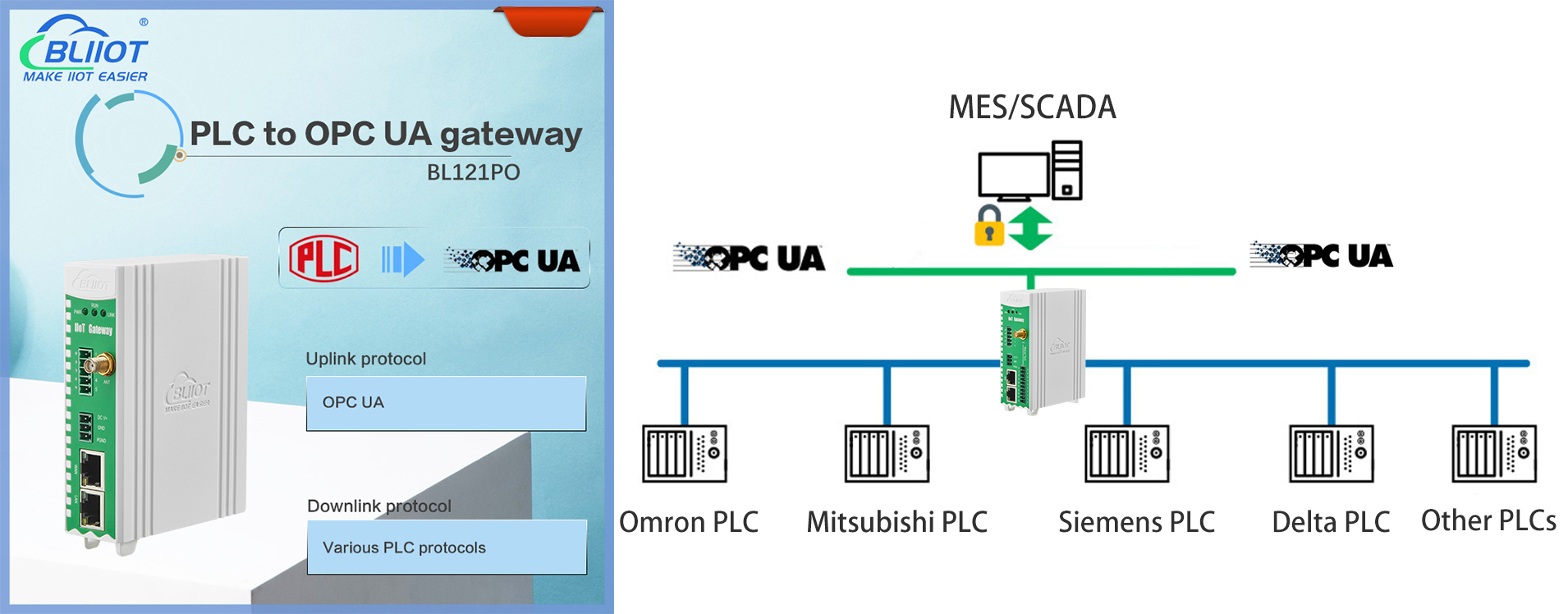 BLIIoT|New Version BL121PO Multiple PLC Protocol to OPC UA Gateway in ... BLIIoT|New Version BL121PO Multiple PLC Protocol to OPC UA Gateway in ...